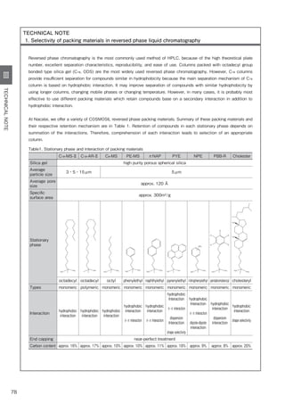 Hplc columns cosmosil | PDF