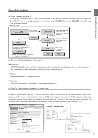 Hplc columns cosmosil | PDF