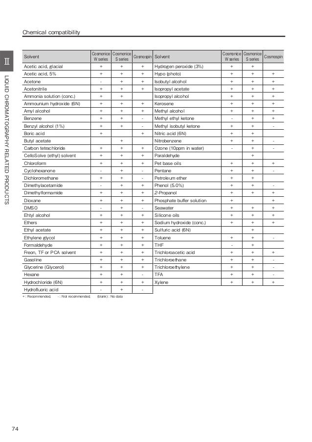 Hplc columns cosmosil