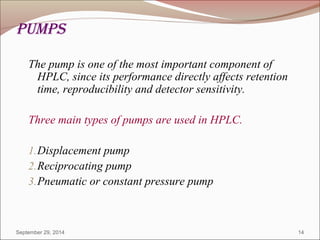 Hplc cont | PPT