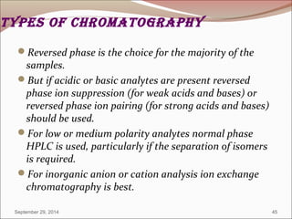 Hplc cont | PPT