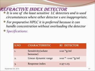 Hplc cont | PPT