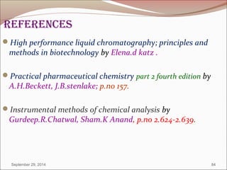 Hplc cont | PPT