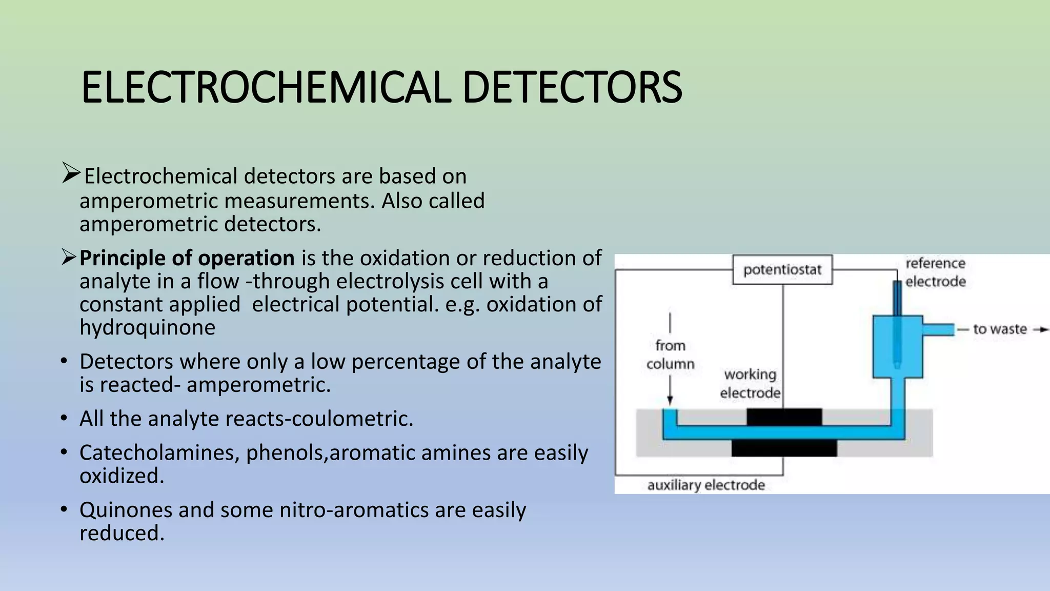 Detectors of HPLC | PPTX
