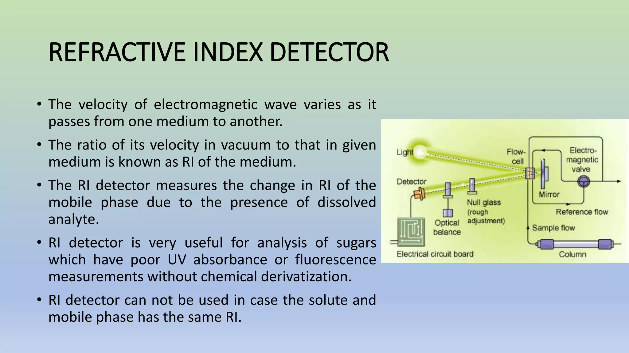 Detectors of HPLC | PPTX