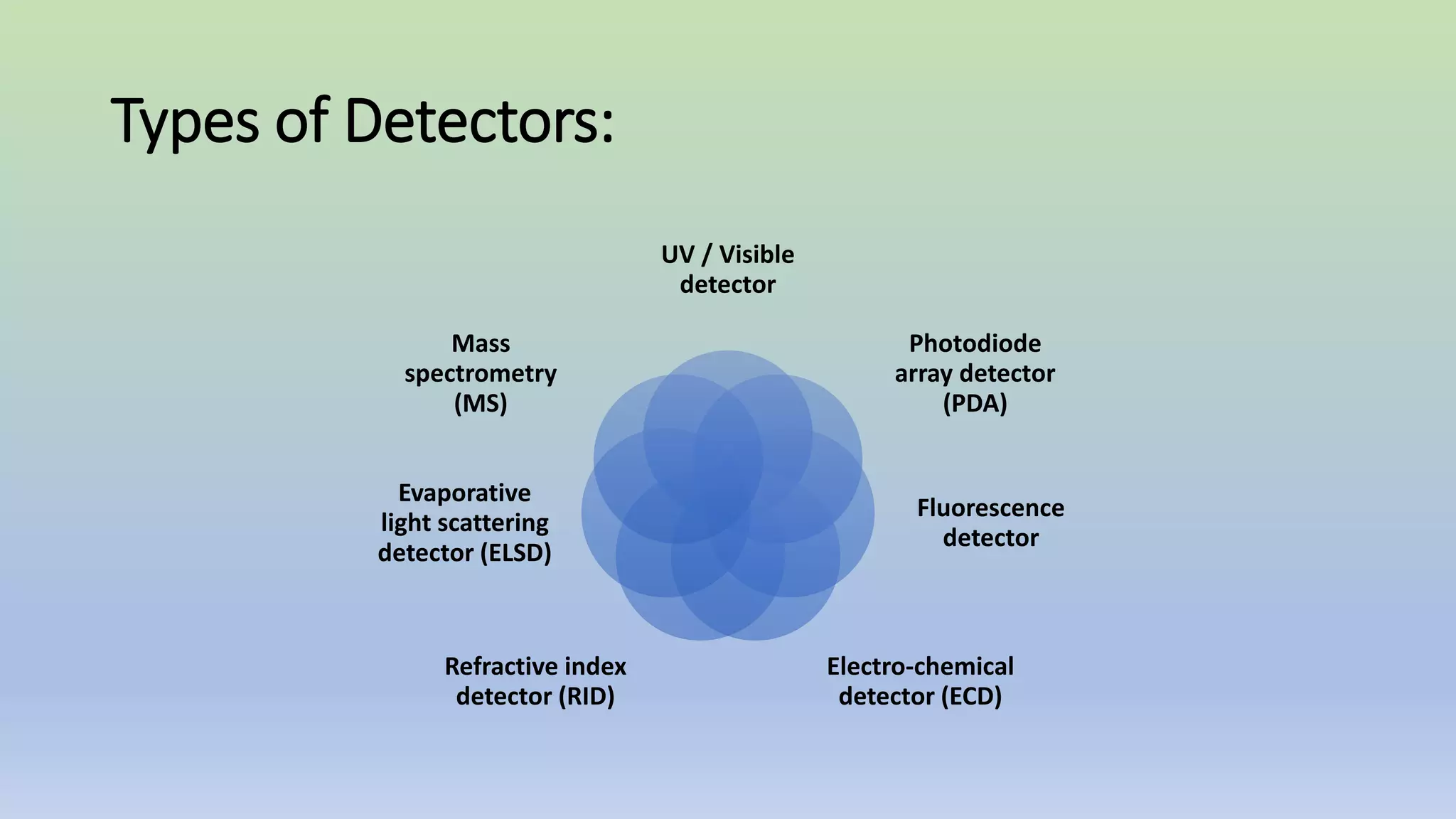 Detectors of HPLC | PPTX | Chemistry | Science