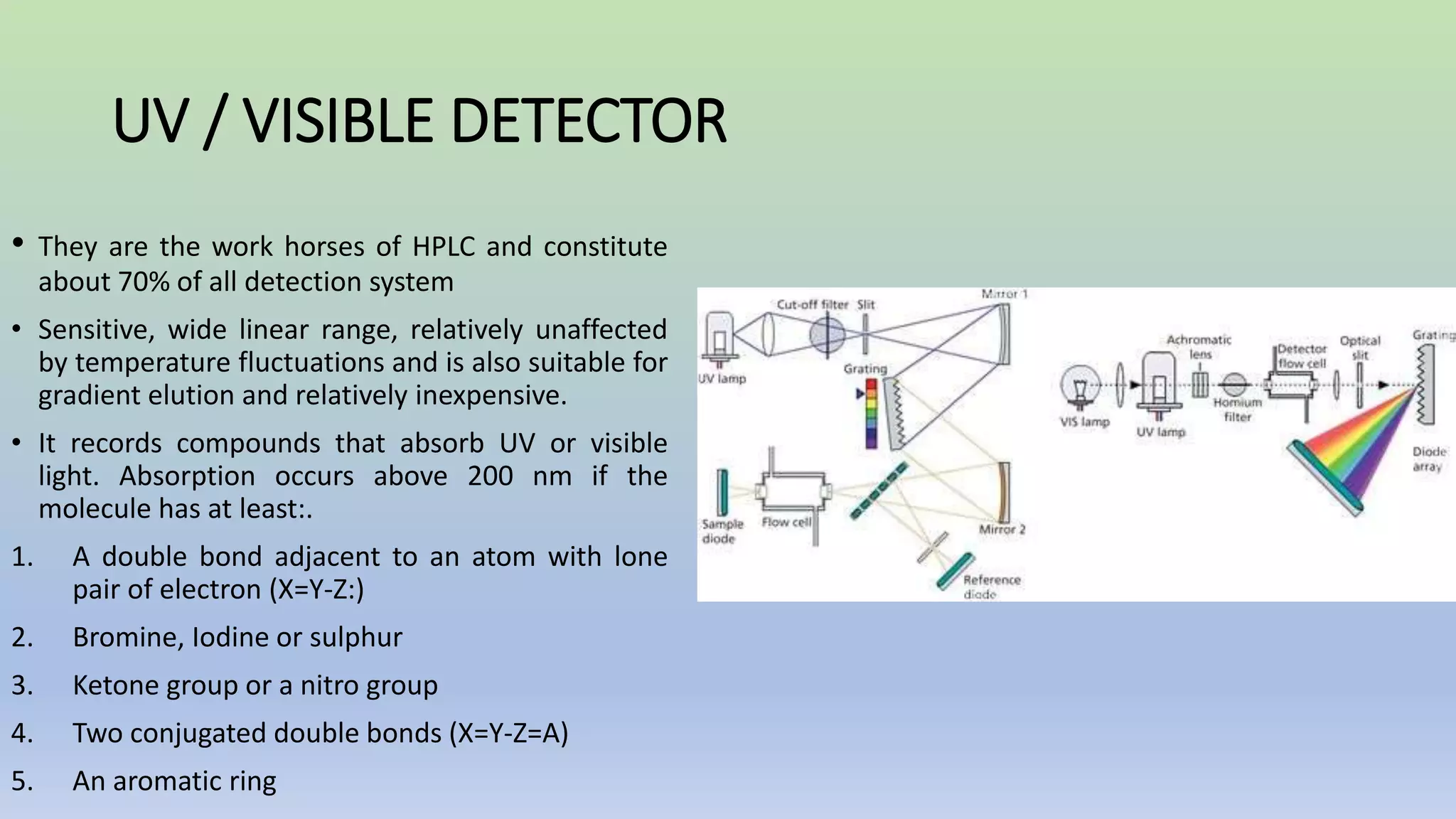 Detectors of HPLC | PPTX | Chemistry | Science