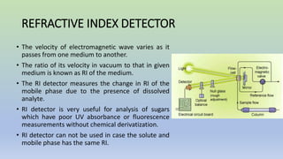 Detectors of HPLC | PPTX
