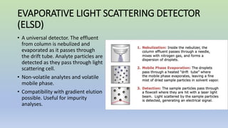 Detectors of HPLC | PPTX