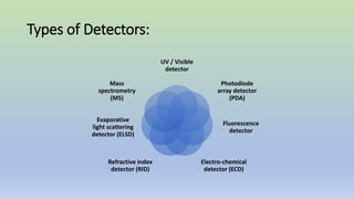 Detectors of HPLC | PPTX