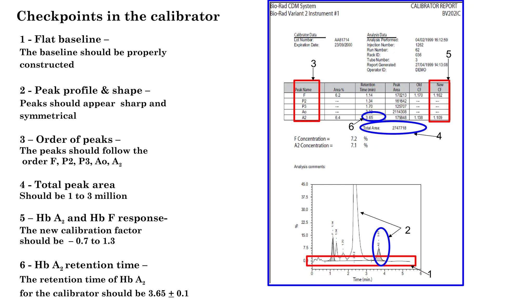 HPLC Pathology PG topic for exam High Imp | PPT