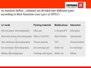 HPLC final (1).pptx