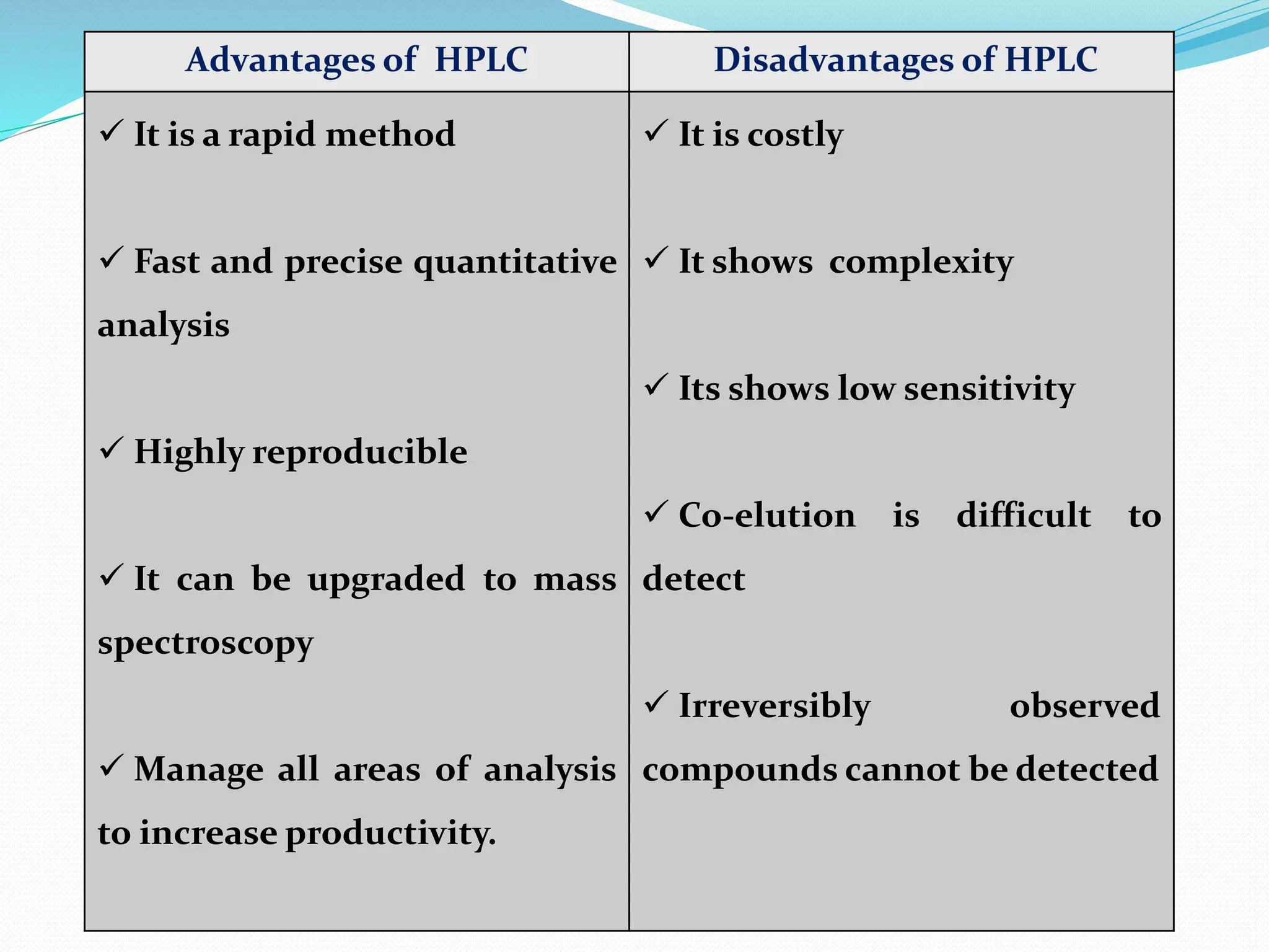 HPLC (High performance liquid chromatography) for Pharmaceutical ...