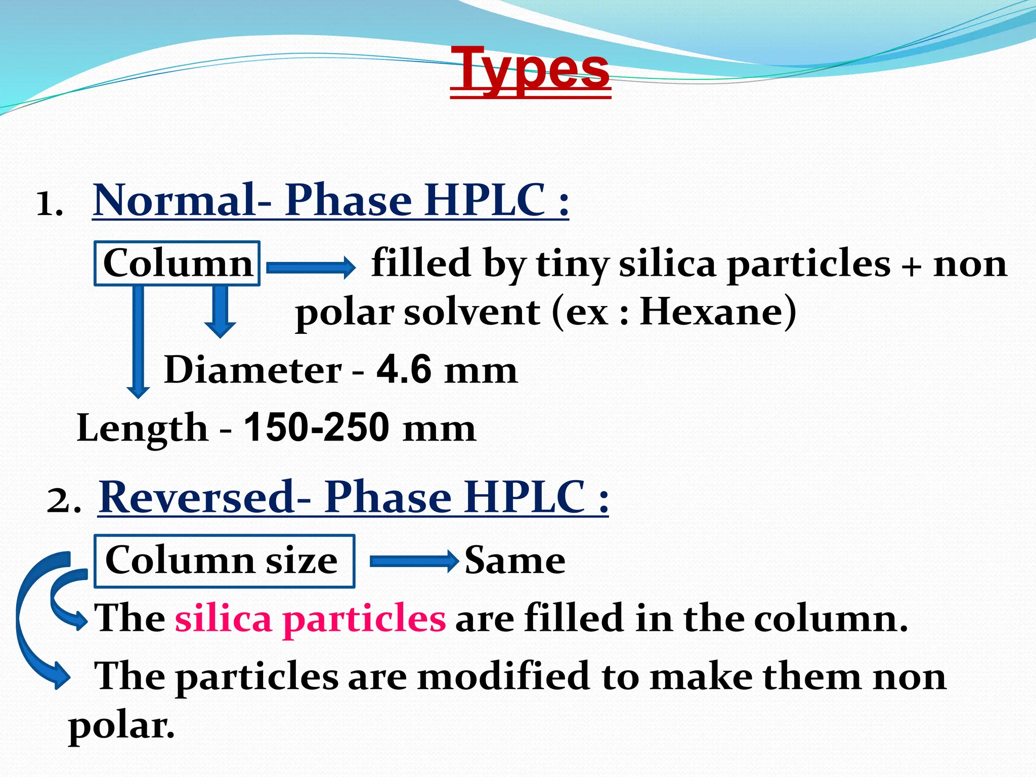 HPLC (High performance liquid chromatography) for Pharmaceutical ...