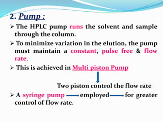 HPLC (High performance liquid chromatography) for Pharmaceutical ...