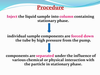 HPLC (High performance liquid chromatography) for Pharmaceutical ...