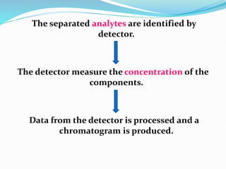 HPLC (High performance liquid chromatography) for Pharmaceutical ...