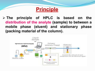 HPLC (High performance liquid chromatography) for Pharmaceutical ...
