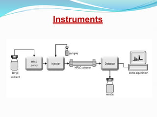 HPLC (High performance liquid chromatography) for Pharmaceutical ...