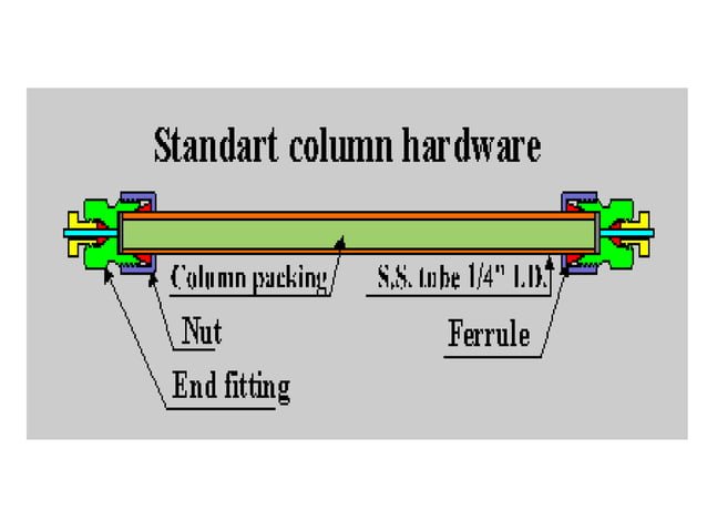 High performance liquid chromatography (HPLC) | PPT
