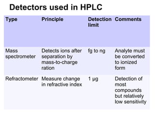 High performance liquid chromatography (HPLC) | PPT