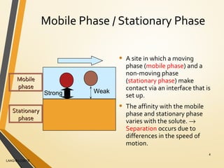 Hplc in detail by Shree | PPT | Chemistry | Science