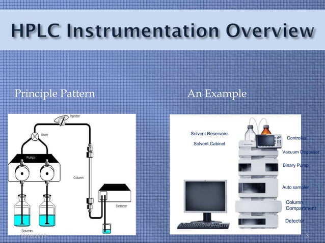 Instrumentation Of HPLC | PPTX