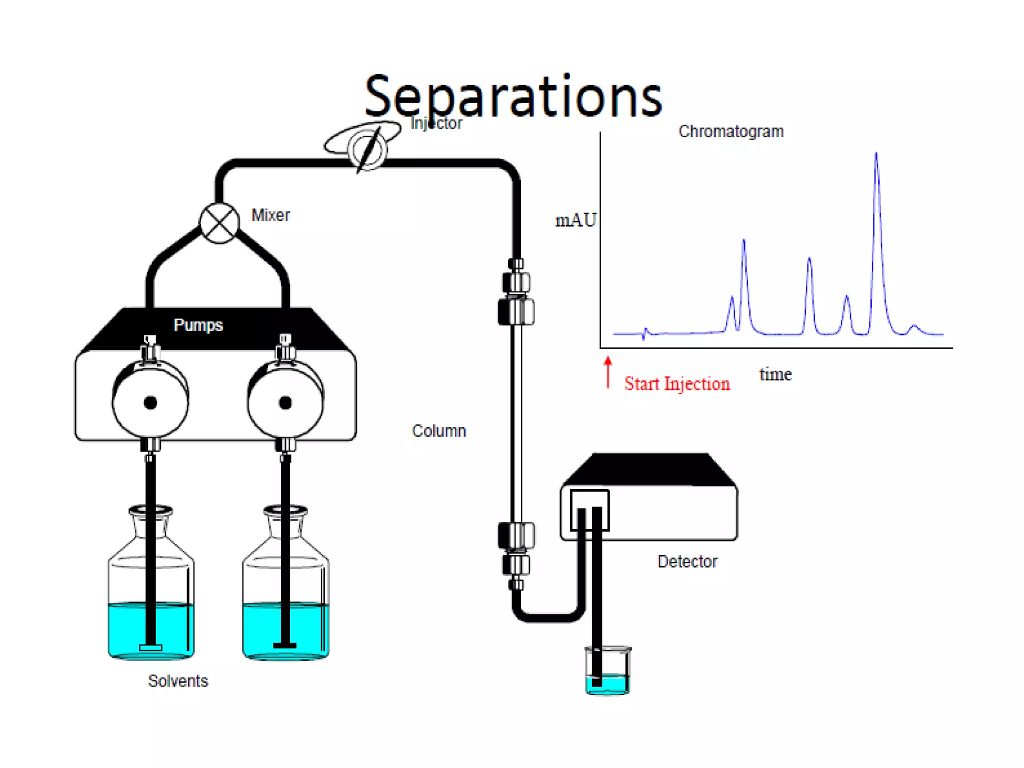 Hplc interpretation | PPT
