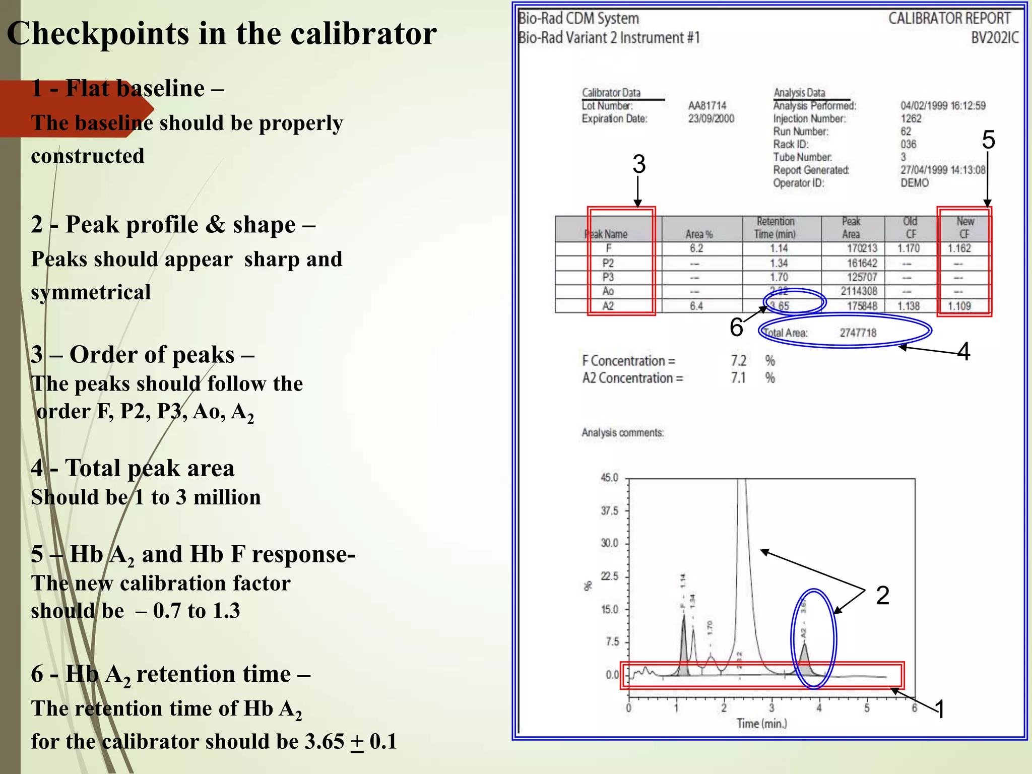 Hplc interpretation | PPT
