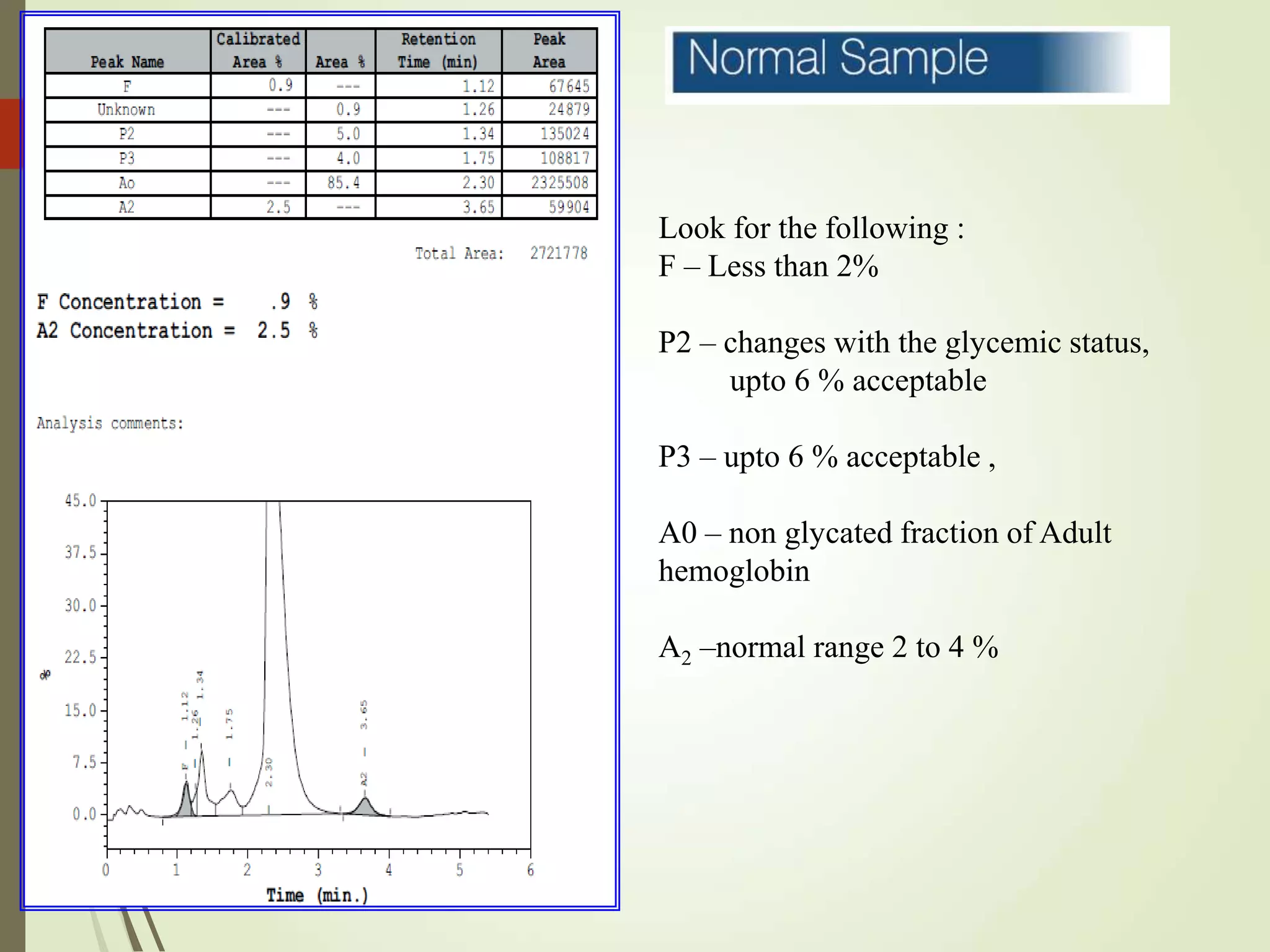 Hplc interpretation | PPT