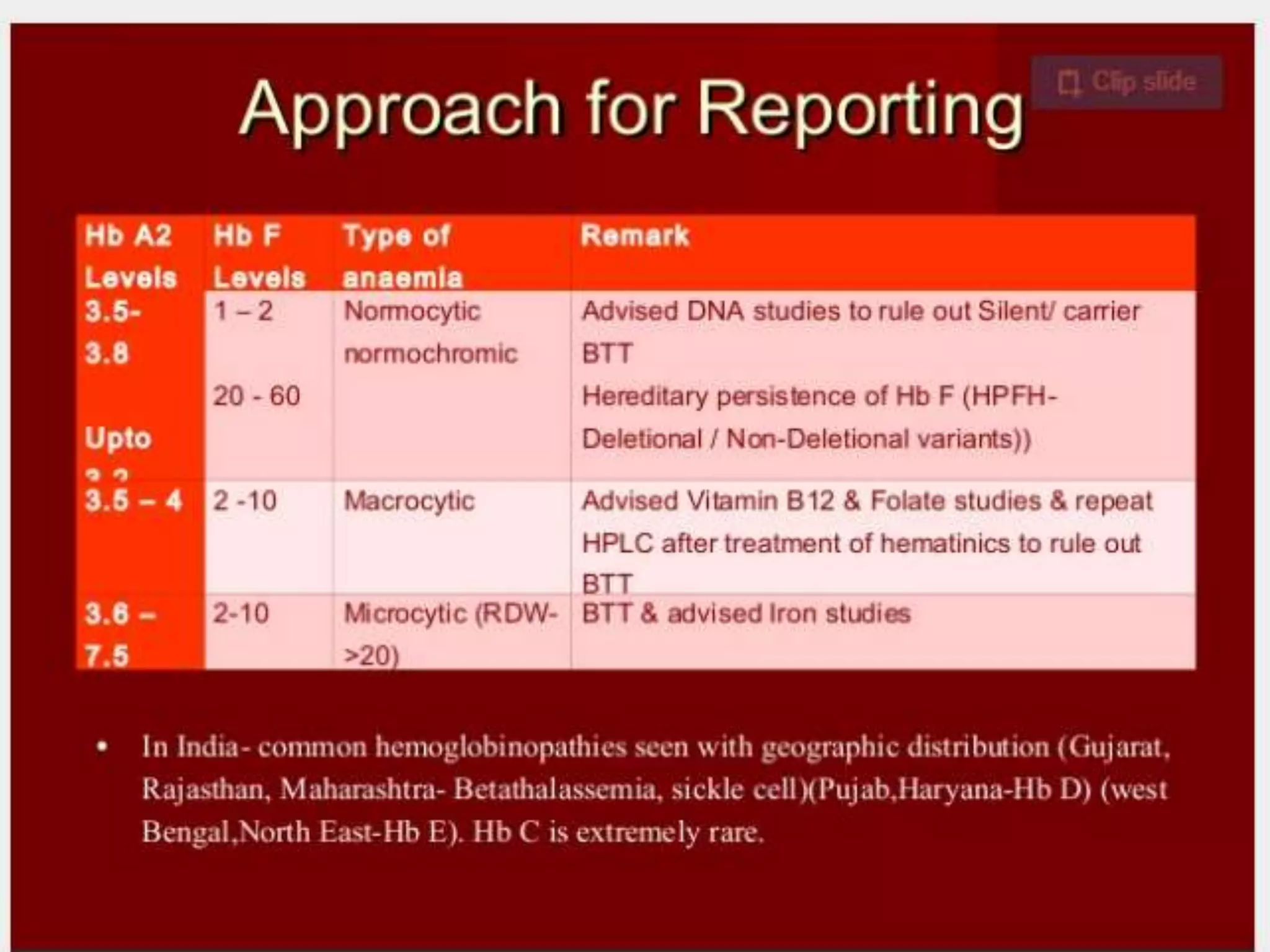 Hplc interpretation | PPT