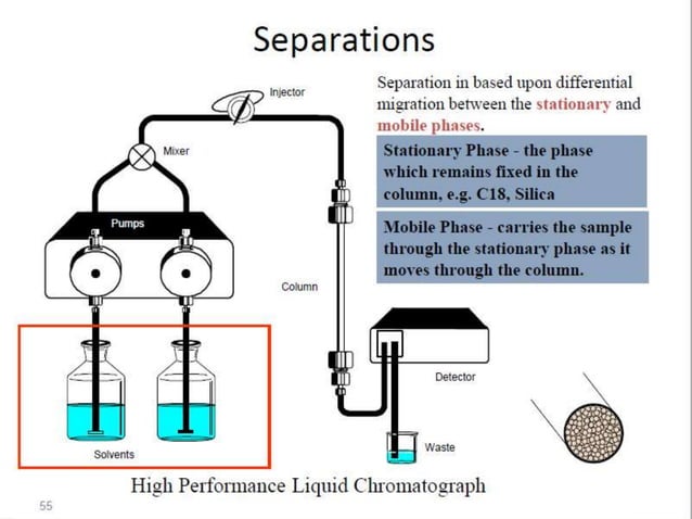 Hplc interpretation | PPT
