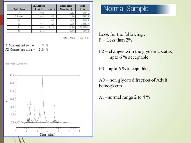 Hplc interpretation | PPT