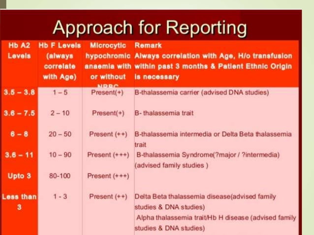 Hplc interpretation | PPT