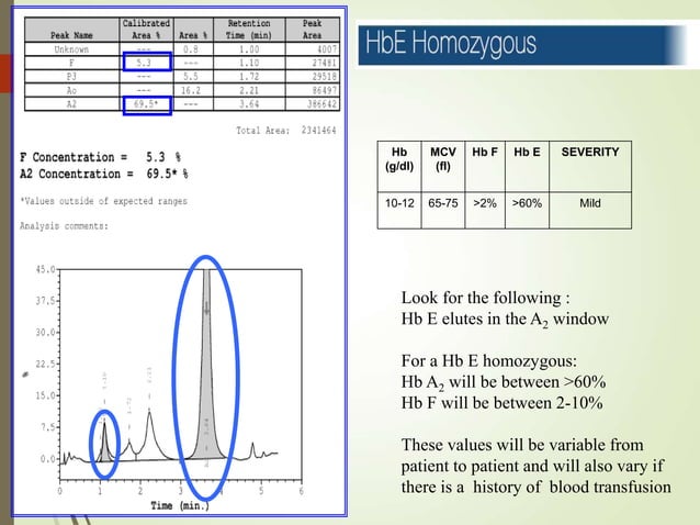 Hplc interpretation | PPT