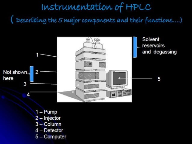 Hplc interpretation