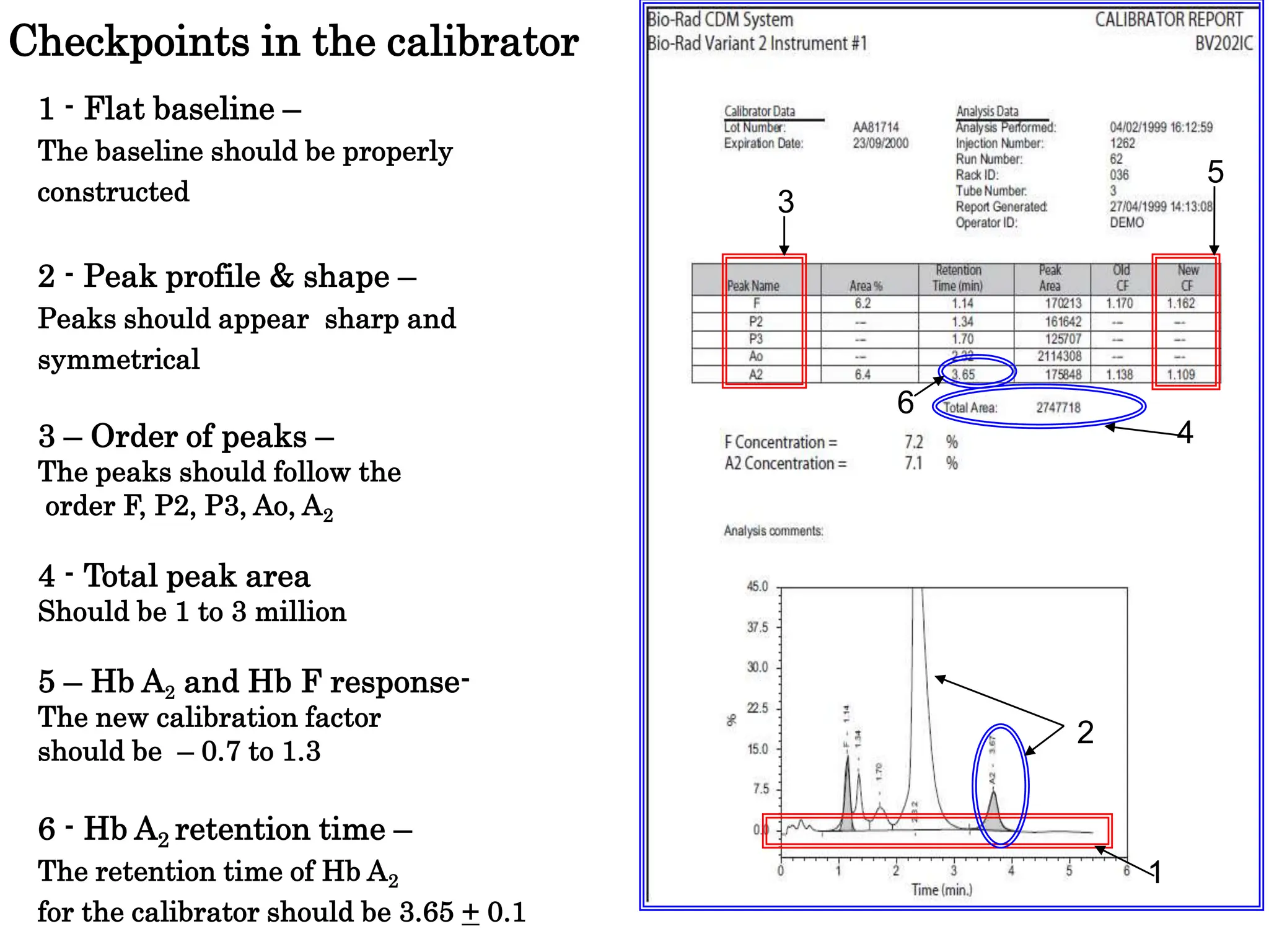 High Performance Liquid chromatography INTERPRETATION.ppt