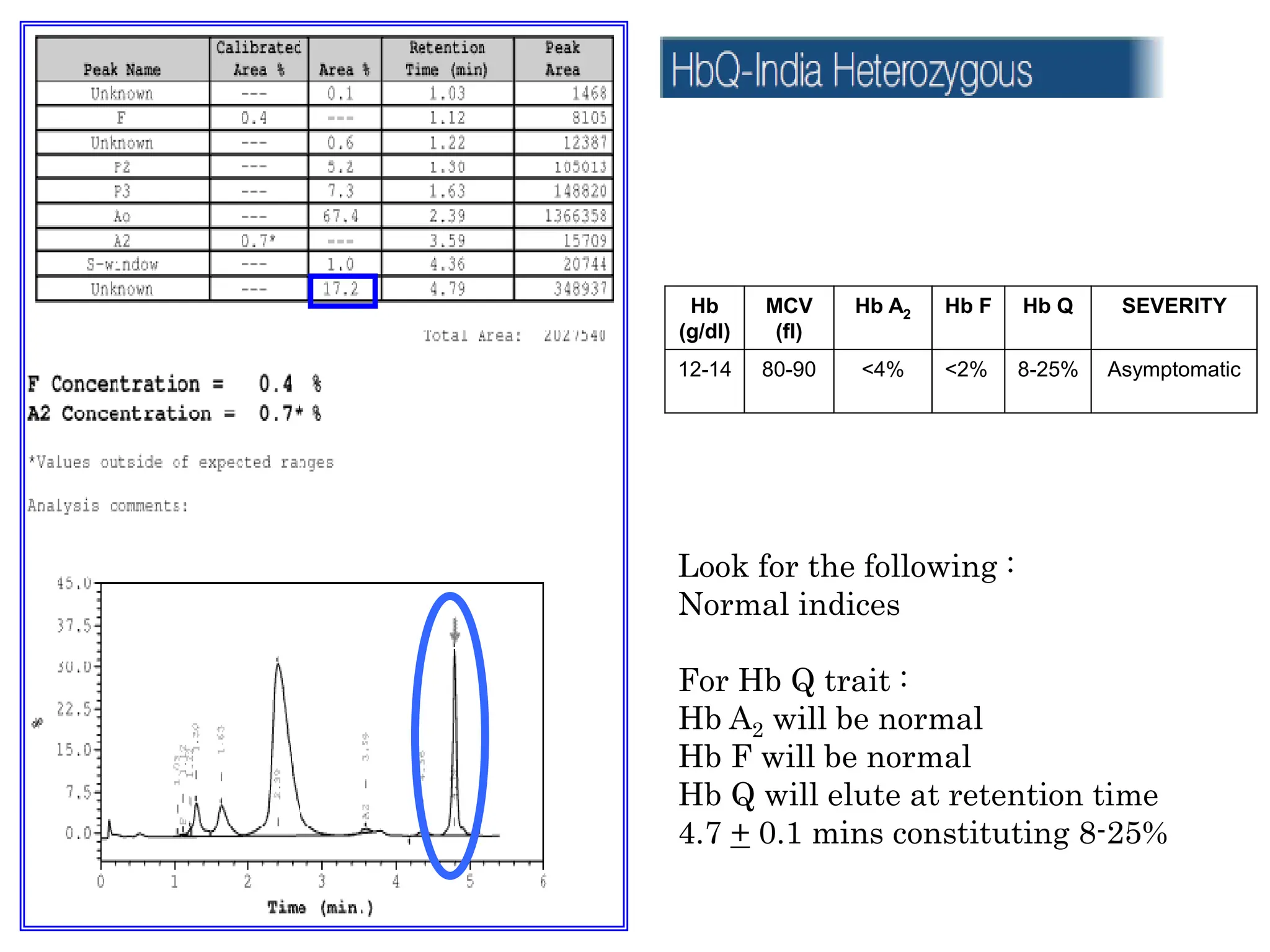 High Performance Liquid chromatography INTERPRETATION.ppt