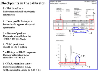High Performance Liquid chromatography INTERPRETATION.ppt