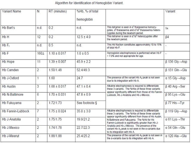 High Performance Liquid chromatography INTERPRETATION.ppt