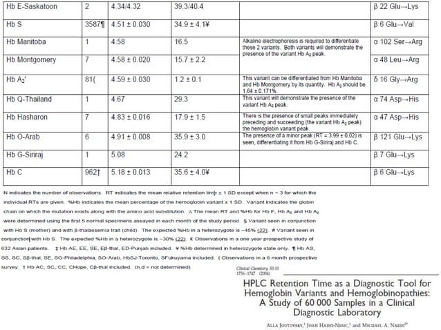 High Performance Liquid chromatography INTERPRETATION.ppt