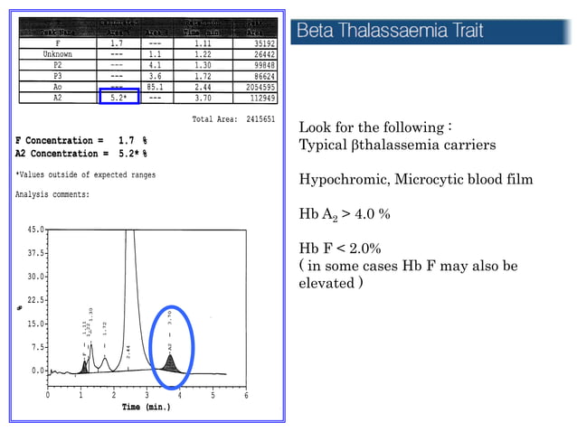High Performance Liquid chromatography INTERPRETATION.ppt