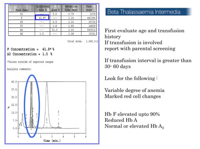 High Performance Liquid chromatography INTERPRETATION.ppt