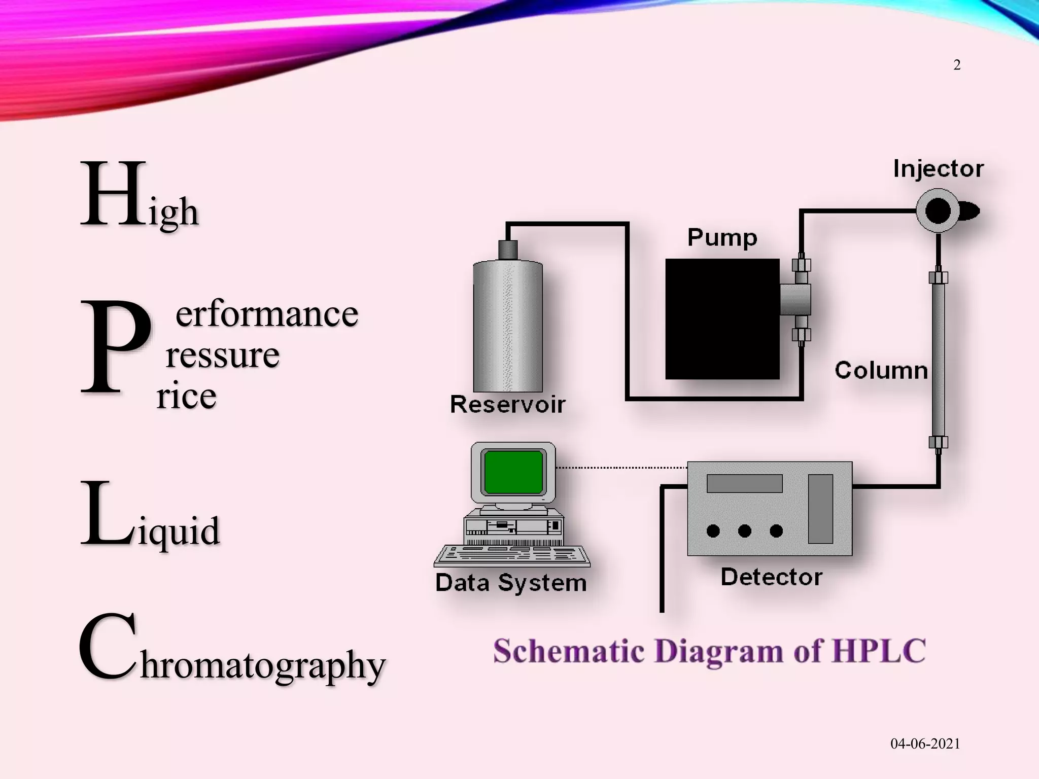 Hplc introduction | PPTX | Chemistry | Science