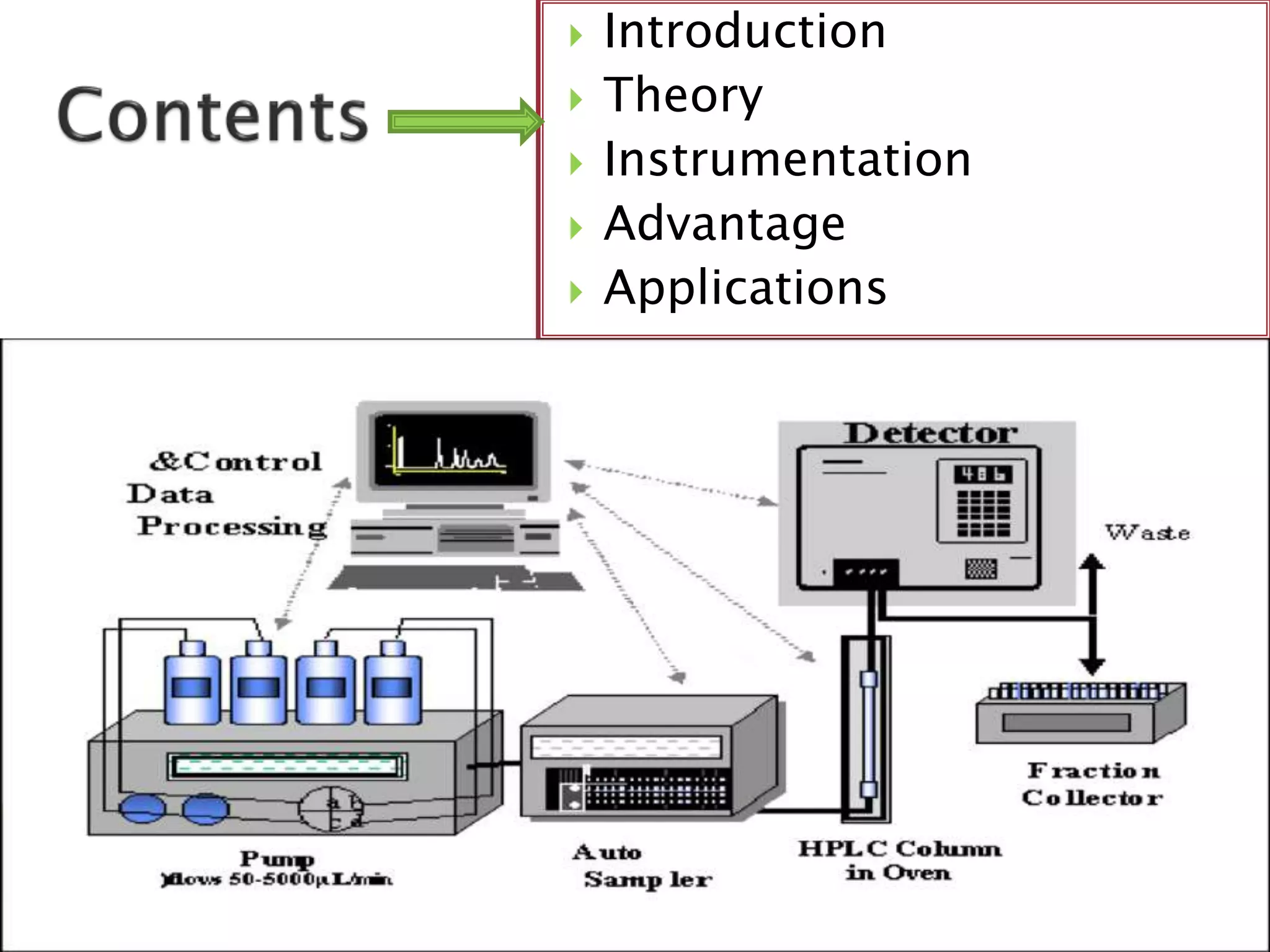 HPLC,introduction, theory, instrumentation, advantage, limitation ...