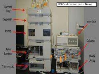 HPLC,introduction, theory, instrumentation, advantage, limitation,applications .pptx