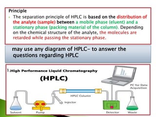 HPLC,introduction, theory, instrumentation, advantage, limitation ...
