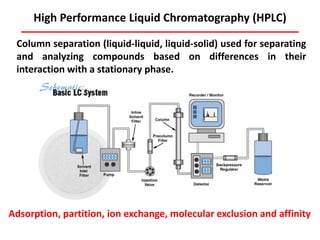 HPLC Lecture1a.pdf