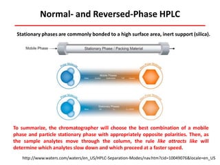 HPLC Lecture1a.pdf