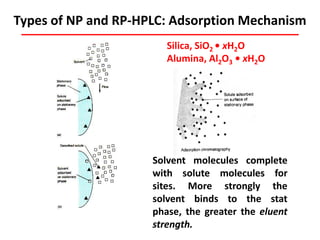 HPLC Lecture1a.pdf